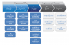 Basic Elements of Federal Enterprise Architecture - The EA Pad