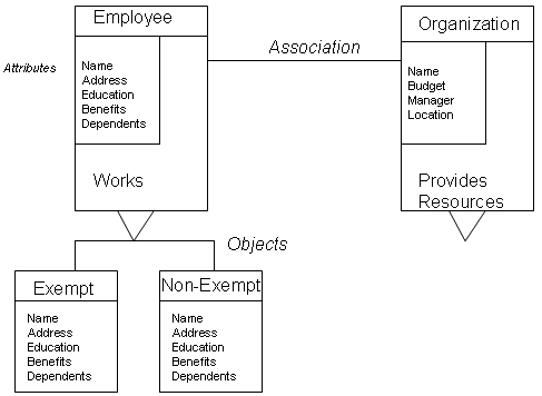 Physical Data Model - The EA Pad