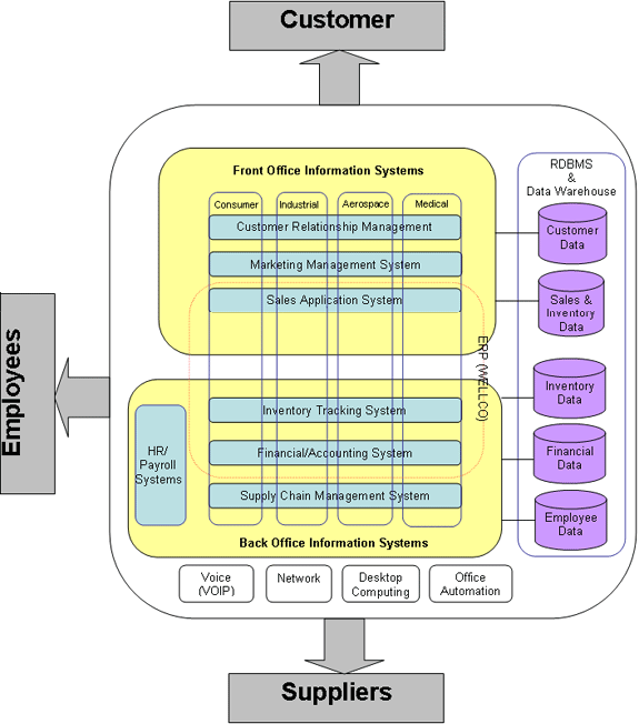 Business Systems - The EA Pad