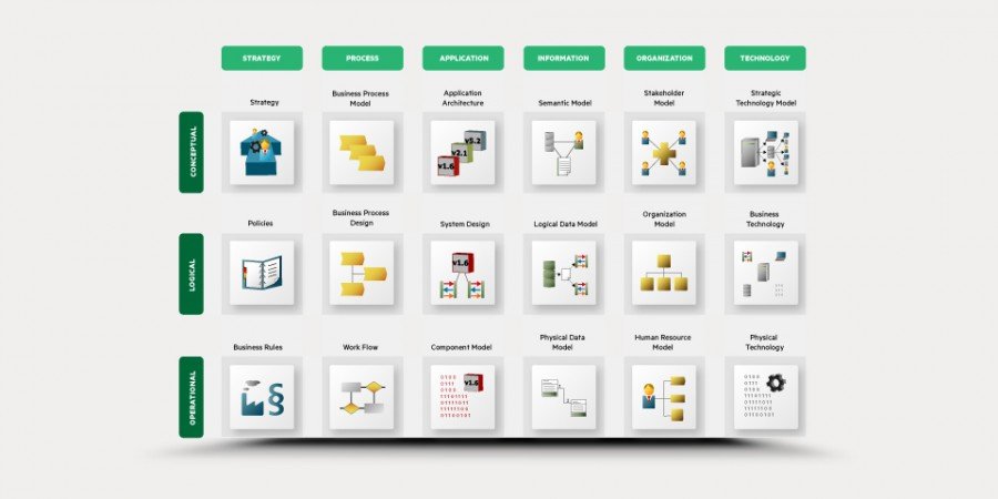 Qualiware Framework - The EA Pad