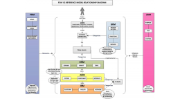 Consolidated Reference Model - The EA Pad