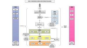 Consolidated Reference Model - The EA Pad